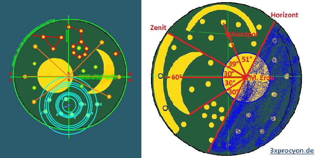 Himmelsscheibe von Nebra - Zusammenfassung - Interpretation